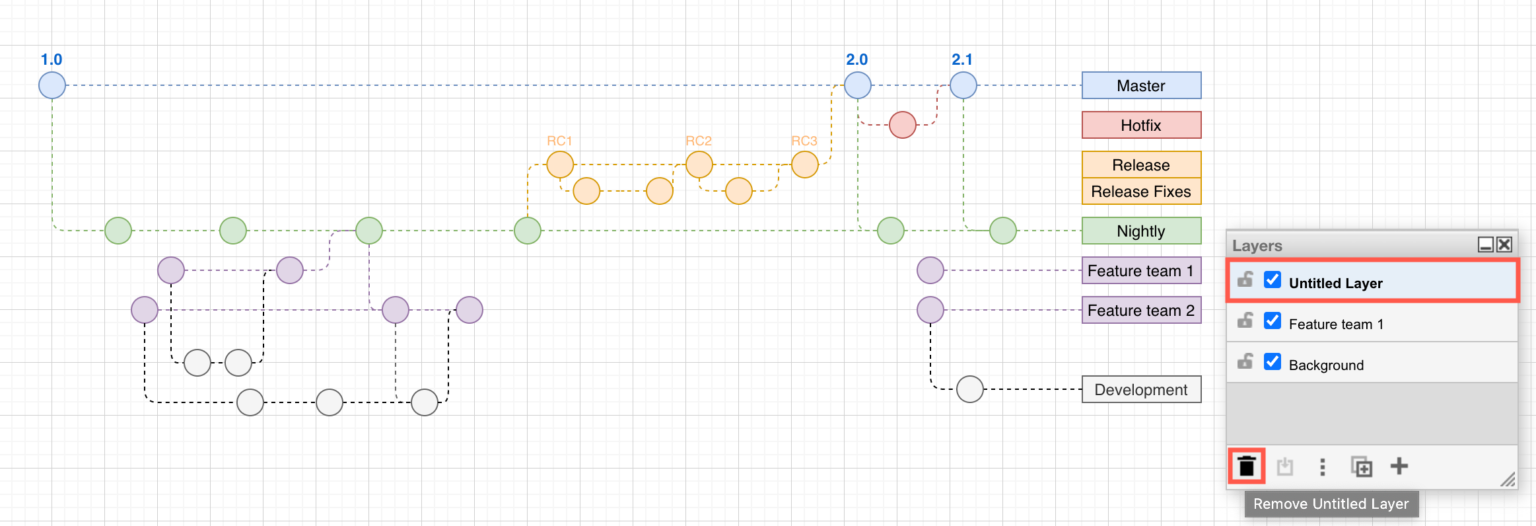 怎么使用diagrams.net中的图层 | Draw