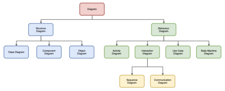 draw.io编辑图表–更改颜色 | Draw
